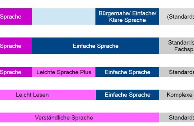 Was heißt hier EINFACH? – Infoportal Einfache Sprache
